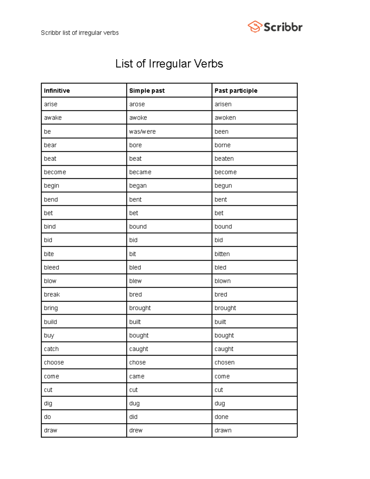 Scribbr Irregular Verbs List for English Language Study - Studocu