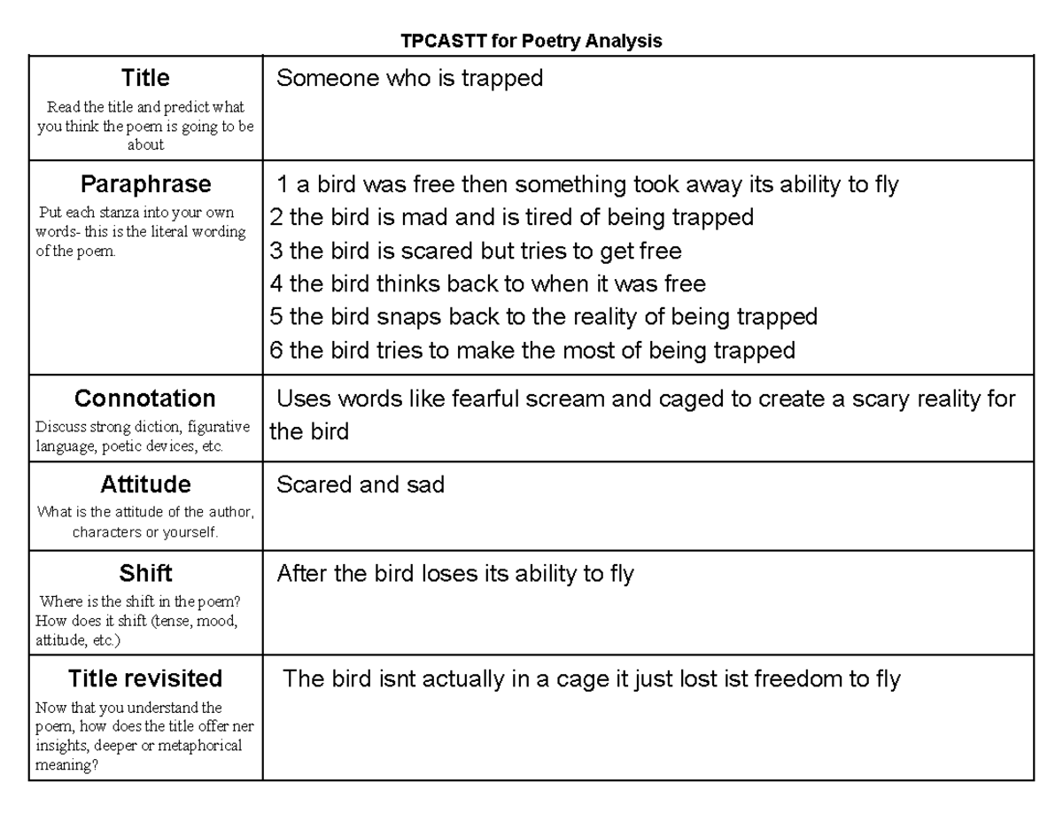 Copy of Tpcastt - heaf\d - TPCASTT for Poetry Analysis Title Read the ...