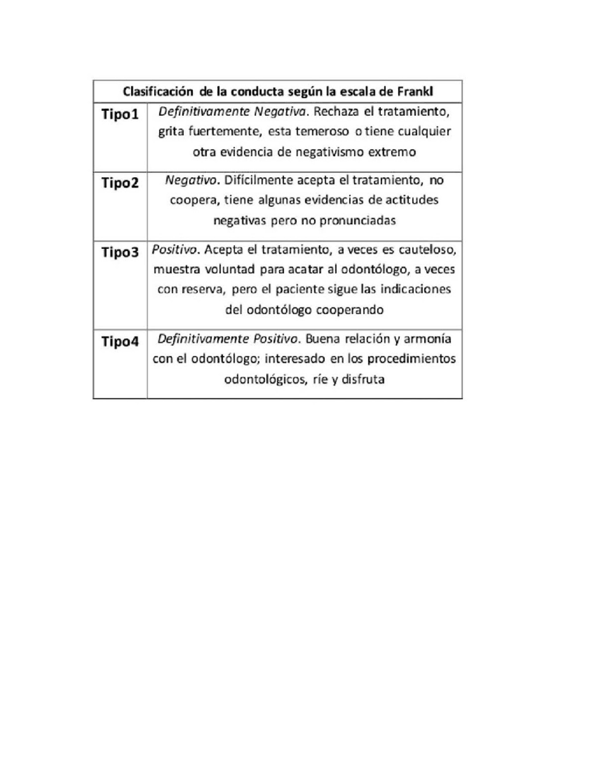 Escala DE Frankl - El manejo de la conducta del paciente pediátrico ...