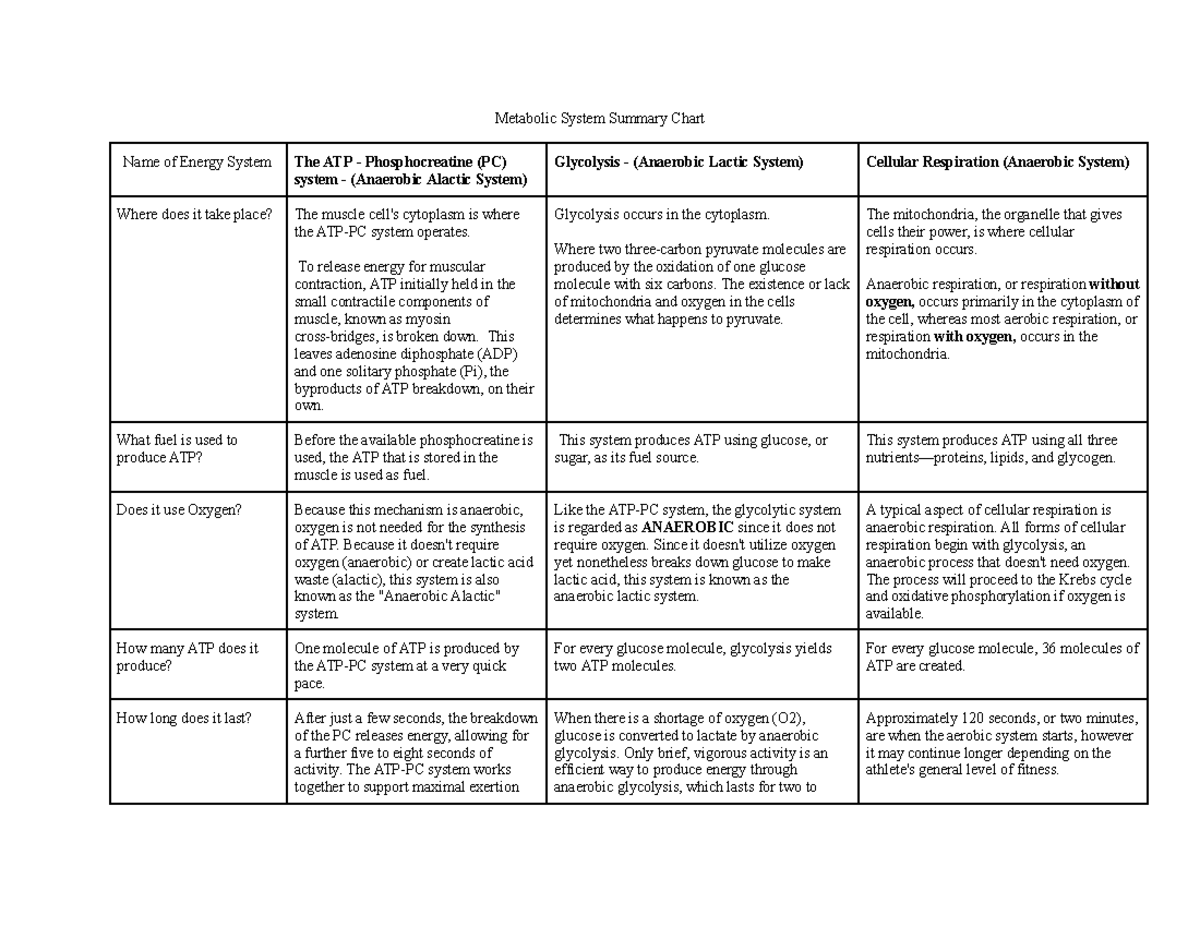 Assignment #6 PART 3 Metabolic Energy System Summary Chart - Metabolic ...