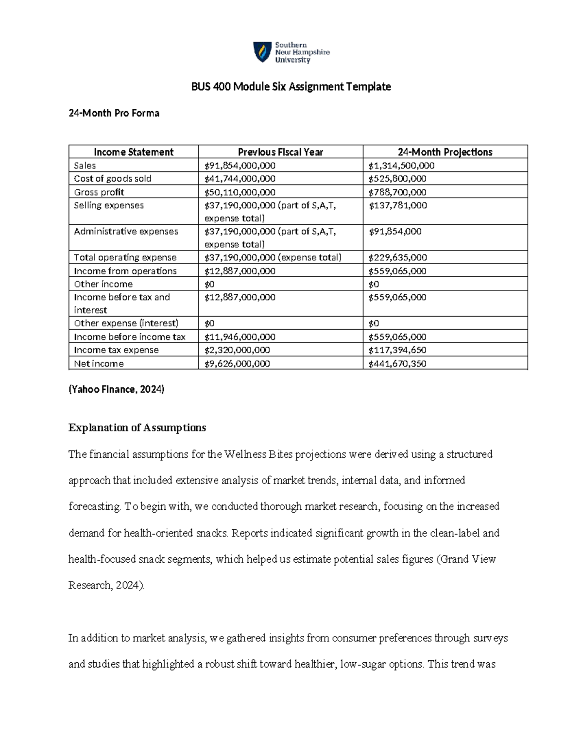 BUS 400 Module Six Assignment: Pro Forma Income Statement Analysis ...
