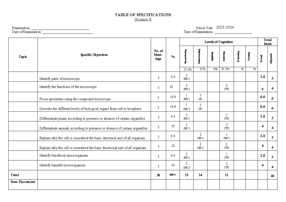TOS - This TOS is for educational purposes only. - TABLE OF ...