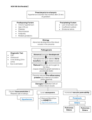 EINC-pdf - Einc - ESSENTIAL INTRAPARTUM AND NEWBORN CARE I. CARE FOR ...