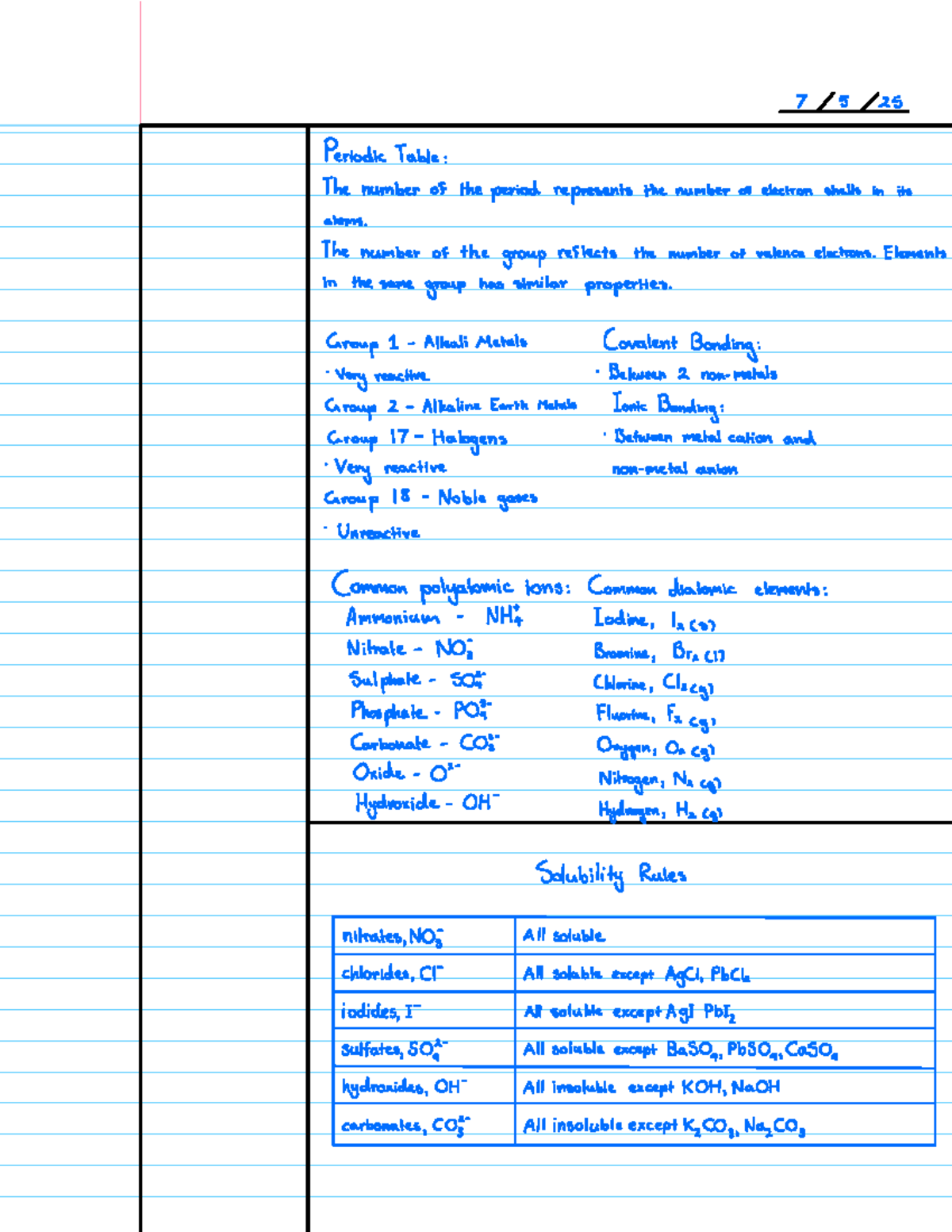 Cheat Sheet - Notes on Periodic Table & Chemical Reactions - Studocu