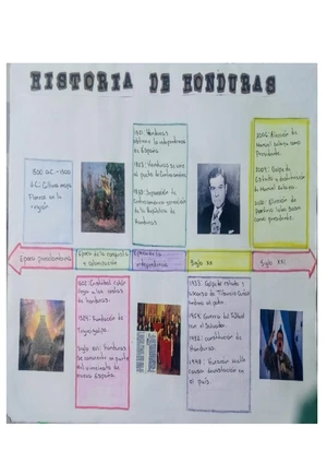 Línea Del Tiempo Periodización de Las Épocas de Honduras - Línea Del ...