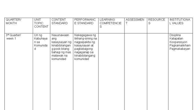 Curriculum map jaylou - CURMAP BEED FIL - QUARTER/ MONTH UNIT TOPIC ...