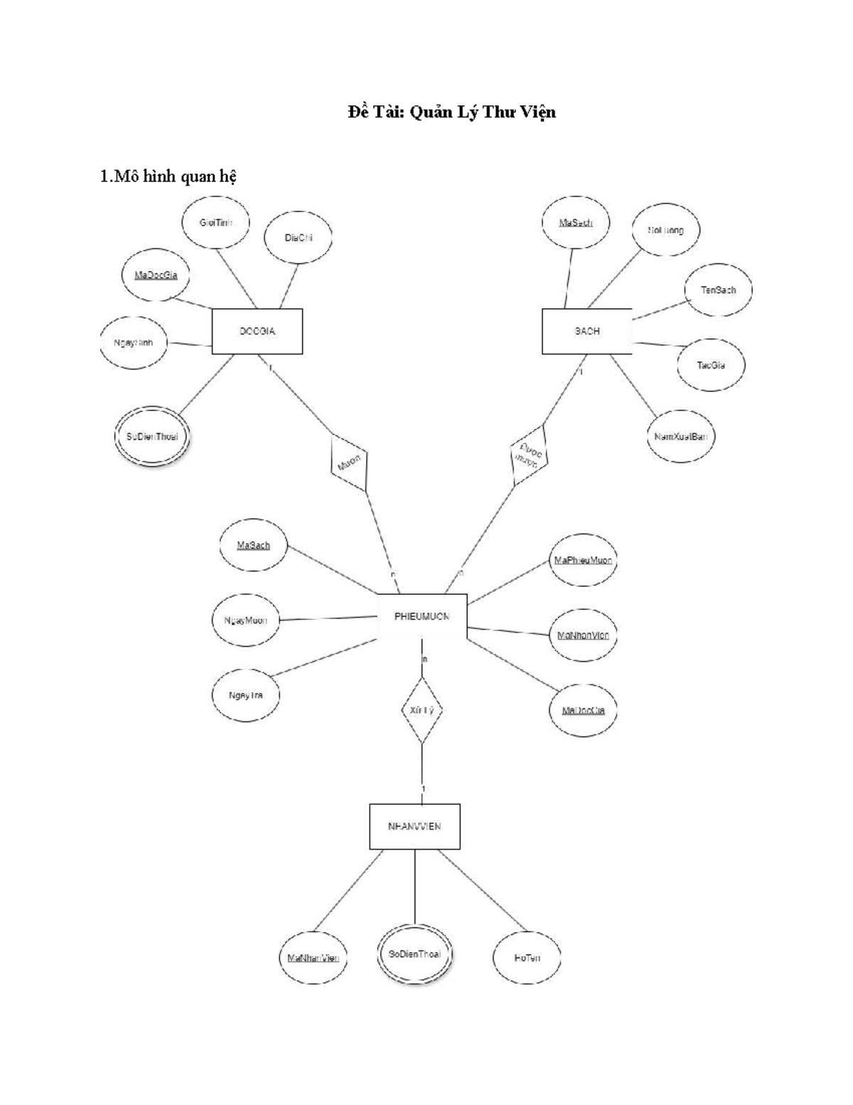 Đề Tài: Quản Lý Thư Viện - Mô Hình Cơ Sở Dữ Liệu và SQL - Studocu
