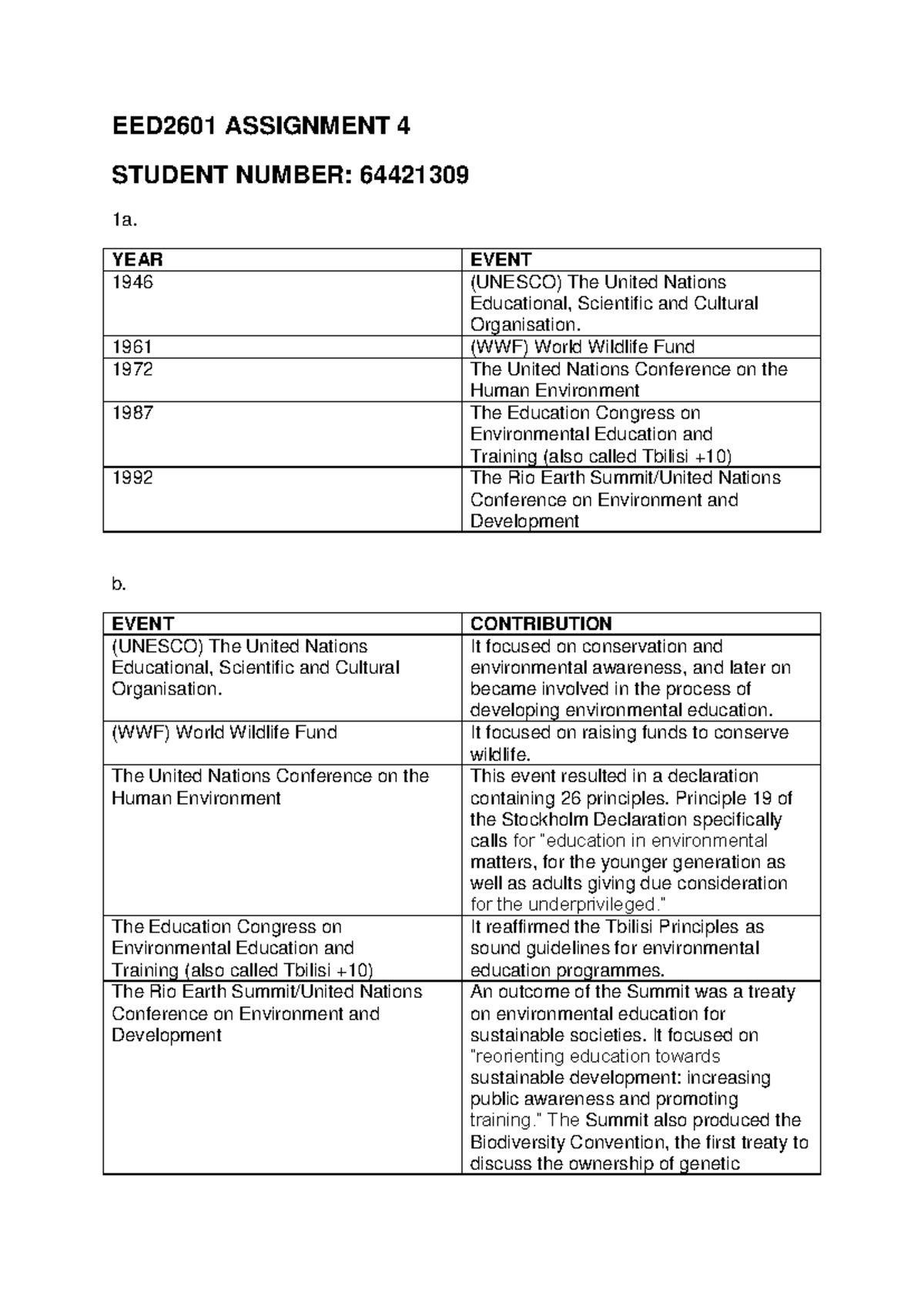 EED ASS 4 - EED2601 assignment 4 solutions - EED2601 ASSIGNMENT 4 ...