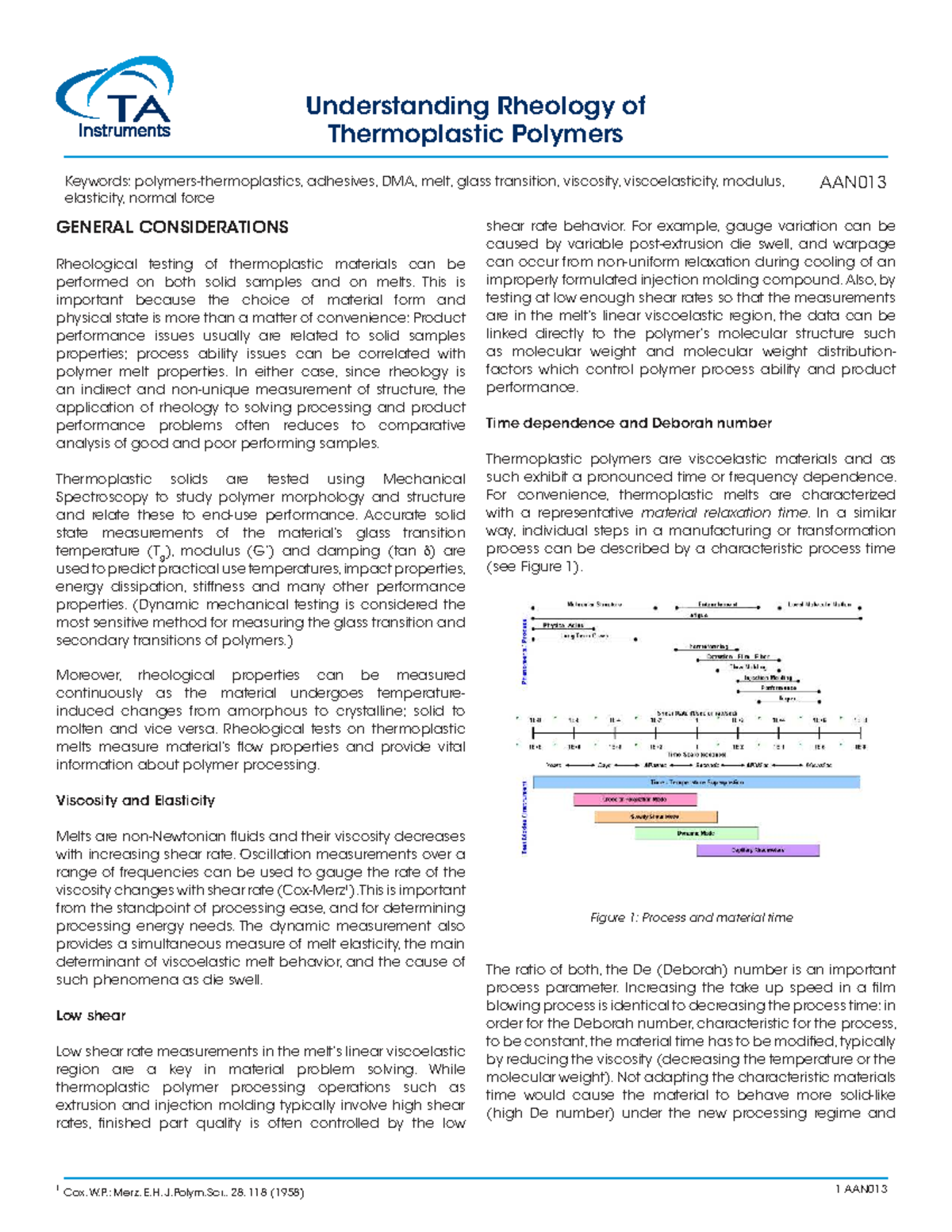 Understanding Rheology of Thermoplastic Polymers (AAN013) - Studocu