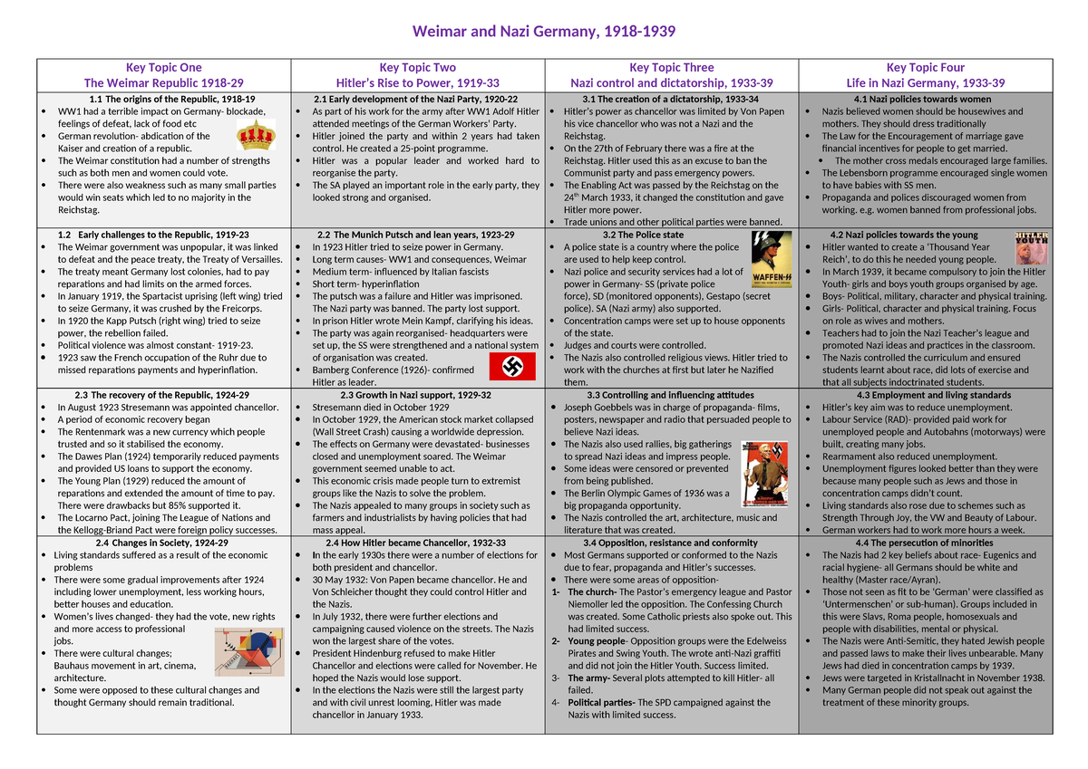 Germany - GCSE History Edexcel Notes: Weimar & Nazi Germany Overview ...