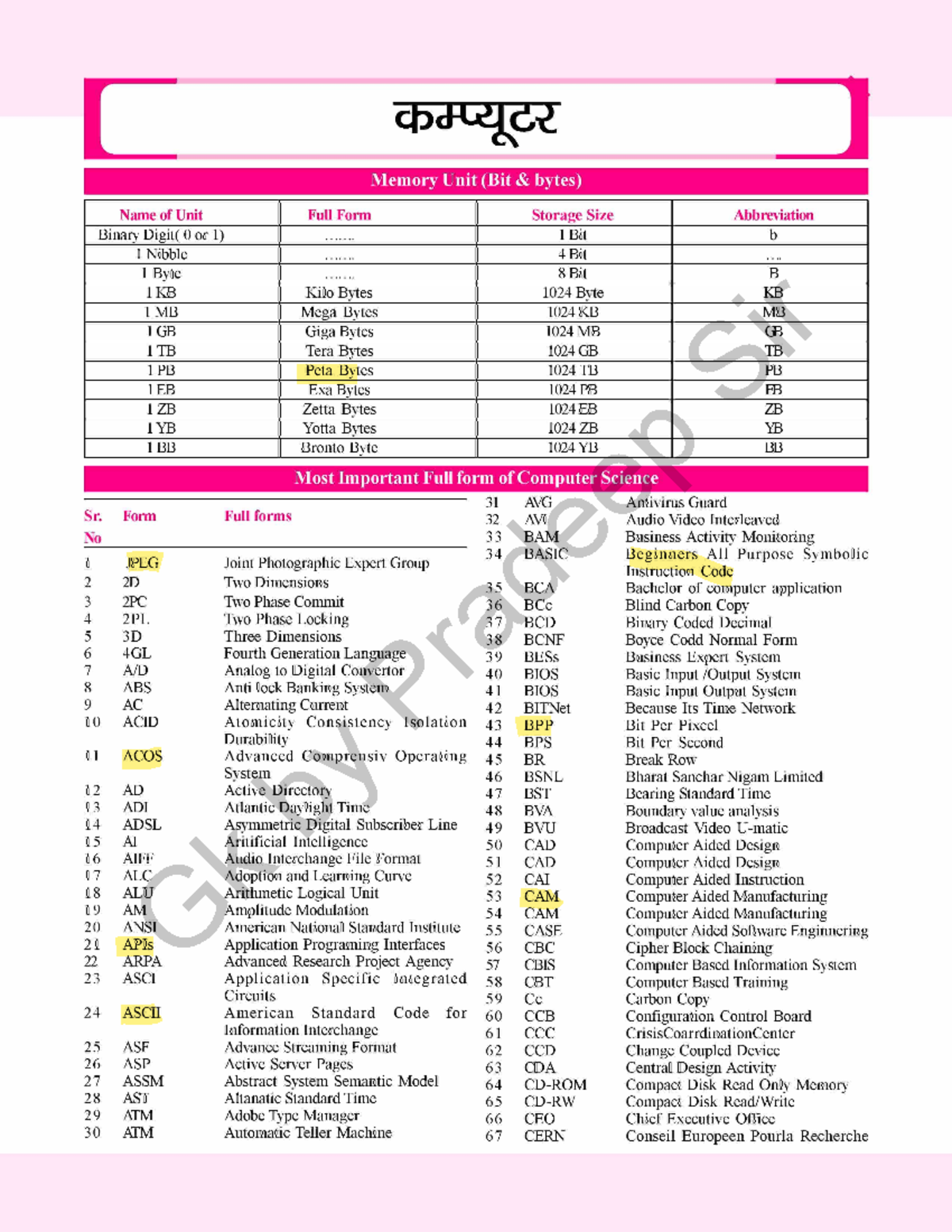 All Comp 2 - Study Guide and Key Concepts - Studocu