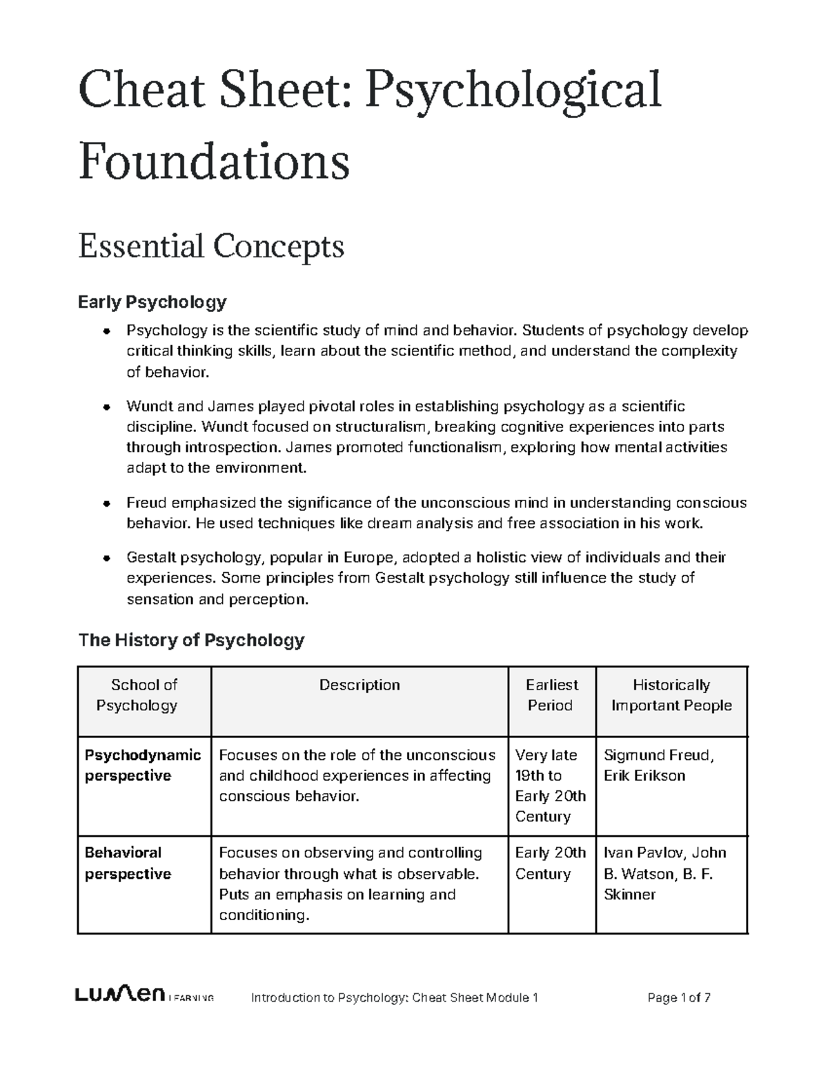 Introduction to Psychology: Cheat Sheet - Module 1 Overview - Studocu