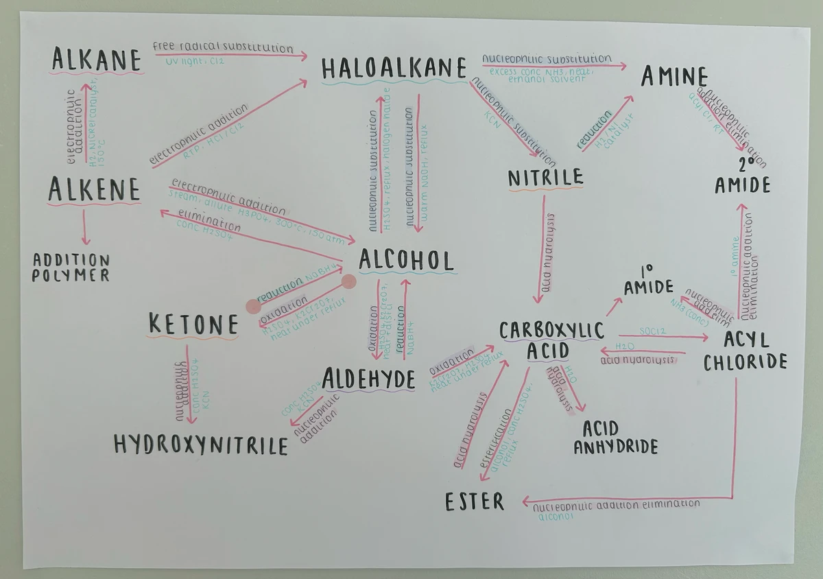 Mechanisms in AQA Chemistry: Key Definitions & Reactions - Studocu