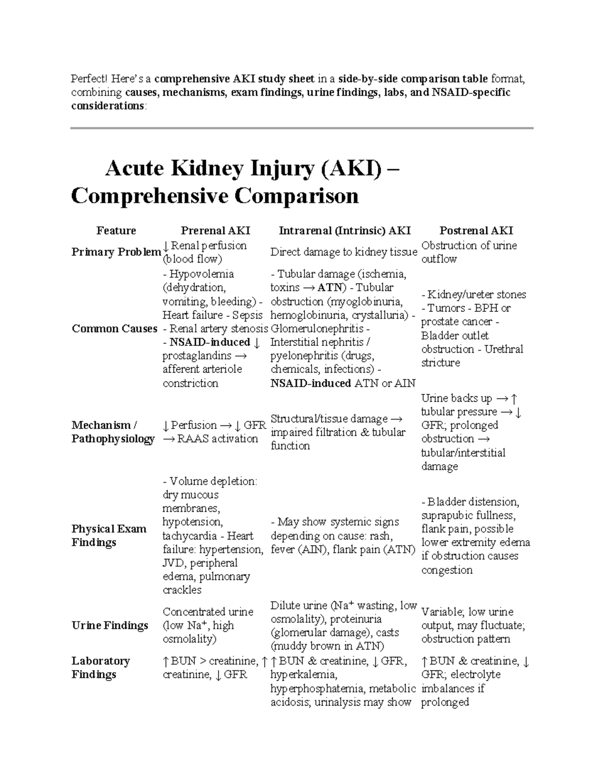 NR507 Final Exam: Comprehensive AKI Study Sheet with Comparison Table ...