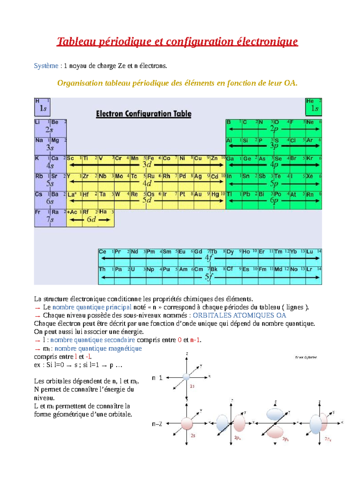Cours CHM101 : Tableau Périodique et Configuration Électronique - Studocu