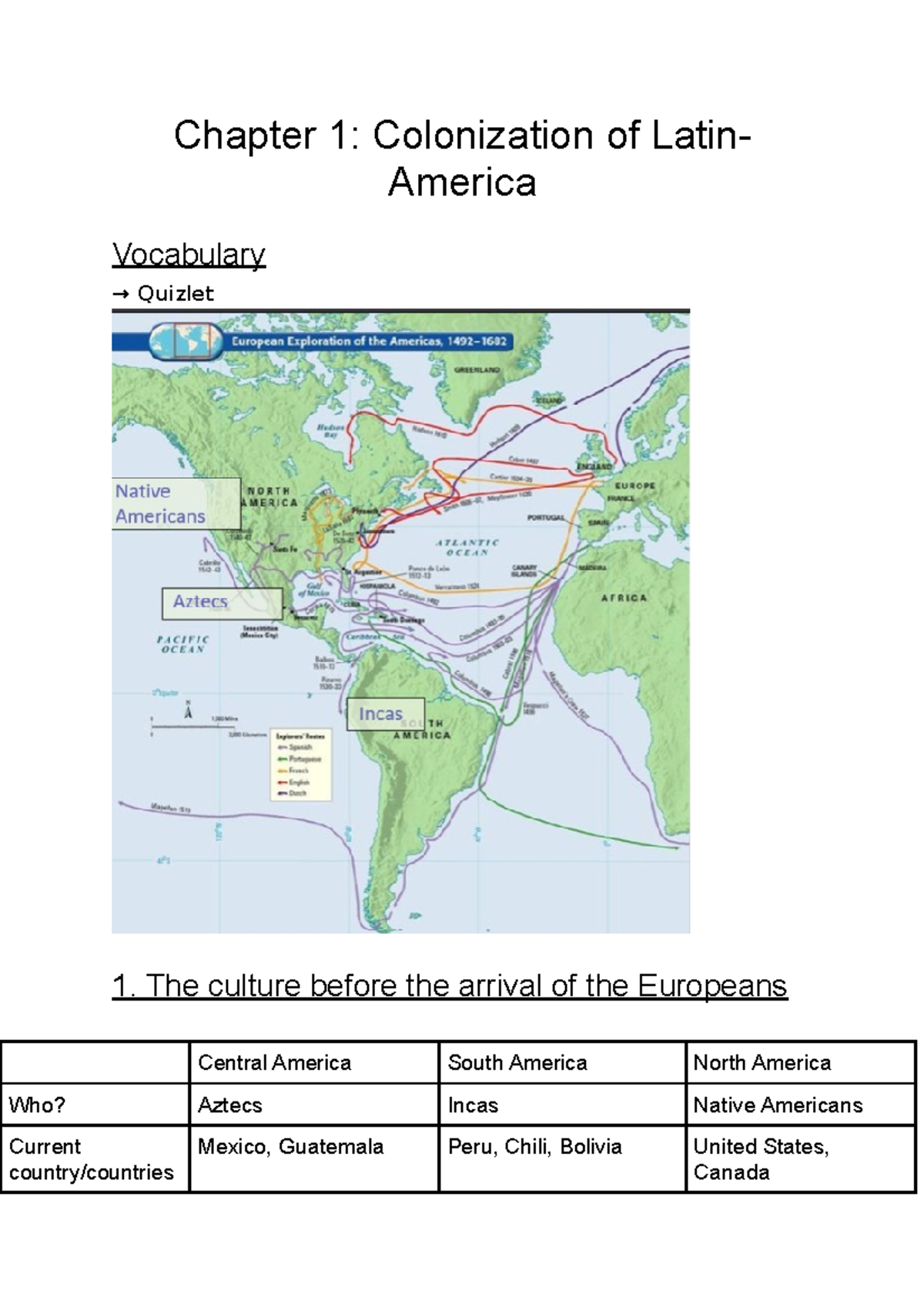 Colonization of Latin America - Key Concepts & Vocabulary (CLILgesch ...