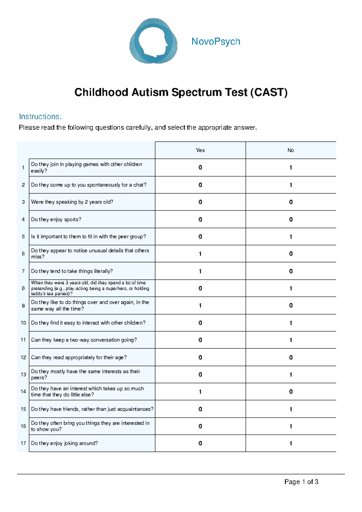 NovoPsych CAST: Childhood Autism Spectrum Test Instructions - Studocu