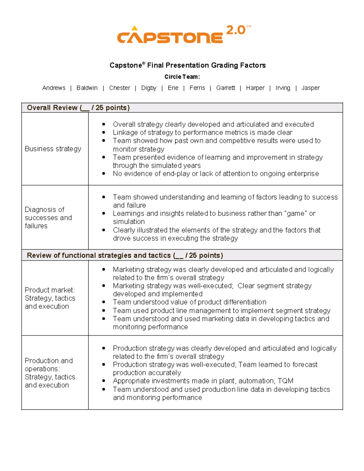 Capstone 2 - Final Presentation Grading Factors & Review Notes - Studocu