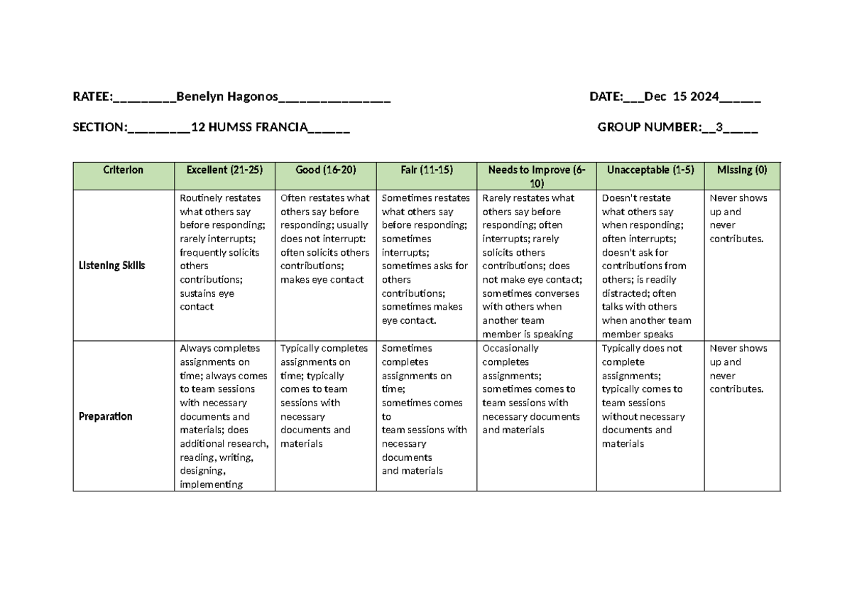 NEW Template FOR Rubrics Cooperation 1 - RATEE:Benelyn Hagonos ...