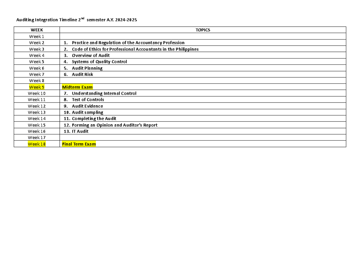 Auditing Timeline - Audit - Auditing Integration Timeline 2 nd semester ...