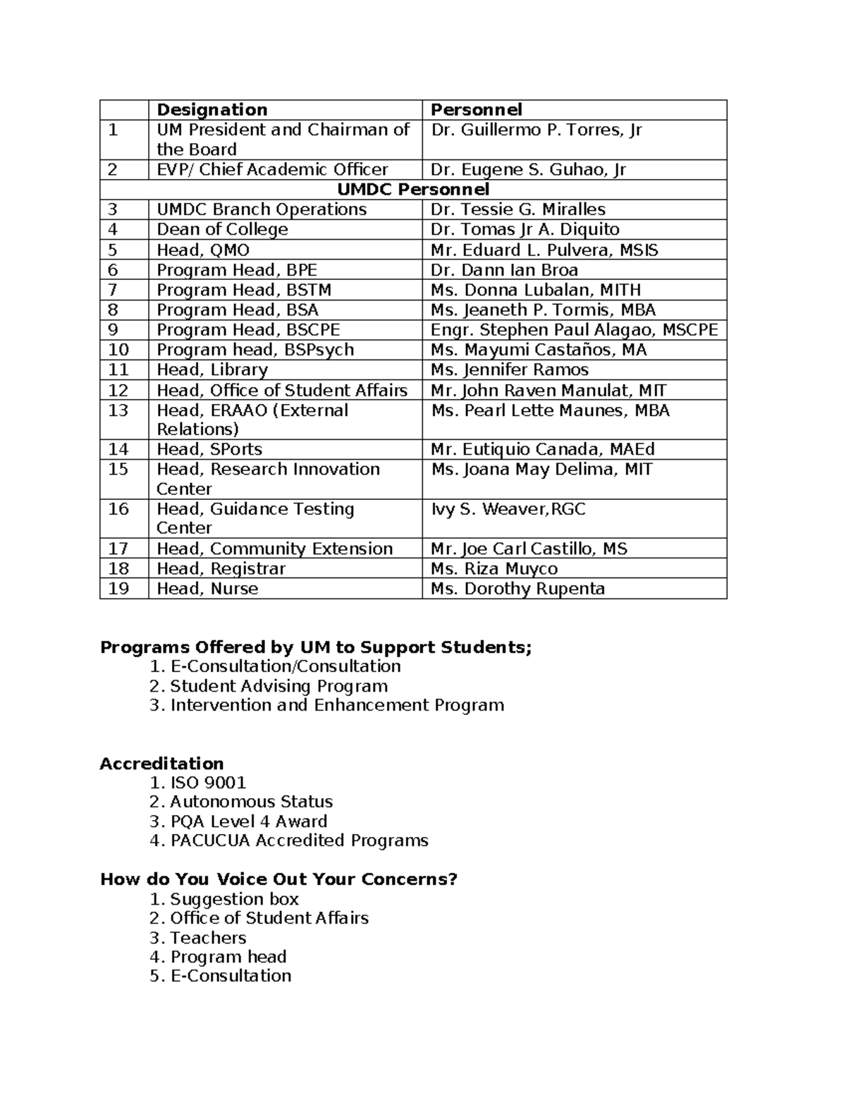 UMDC Personnel Overview and Support Programs - Studocu