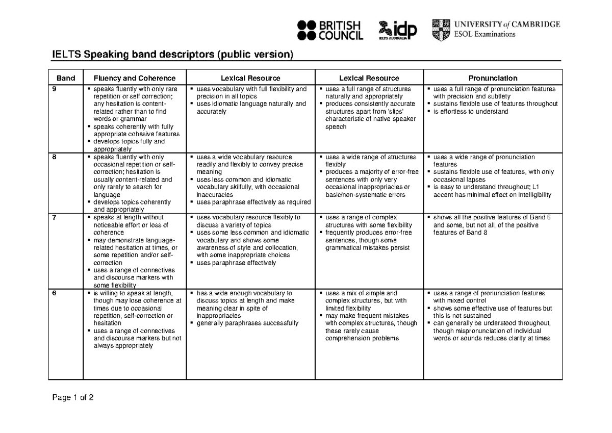 Ielts Speaking Band Descriptors - IELTS Speaking band descriptors ...