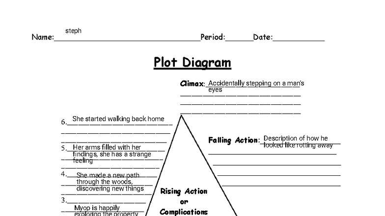 ENG 101: Plot Diagram Analysis of "The Flowers" by Alice Walker - Studocu
