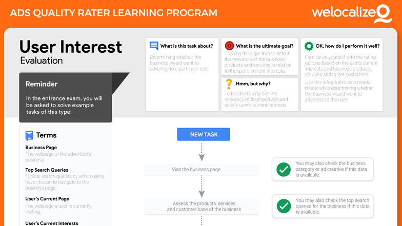 ADS QUALITY RATER TRAINING: User Interest Evaluation Guide - Studocu