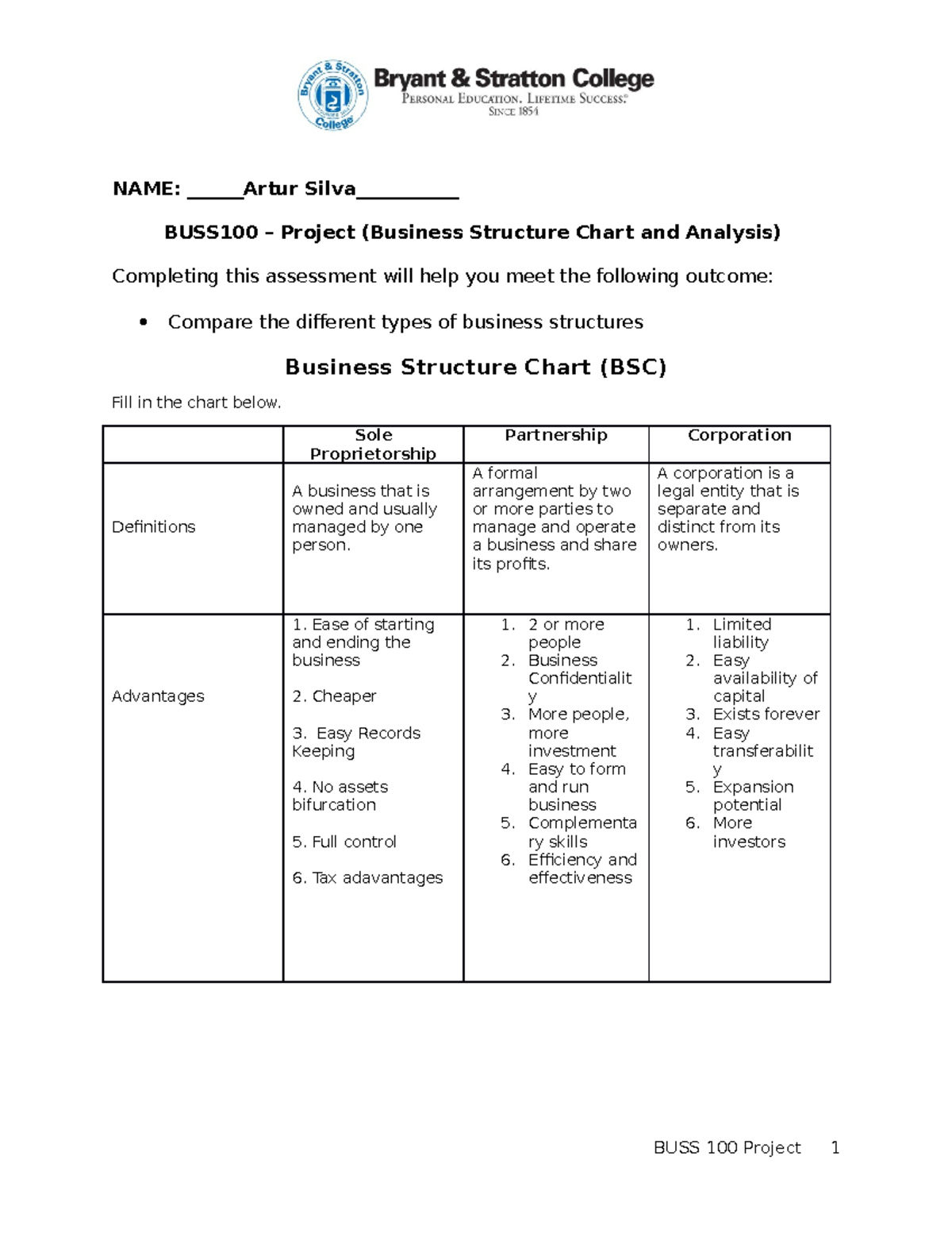 BUSS100 - Business Structure Project Assignment Module 3 Analysis - Studocu