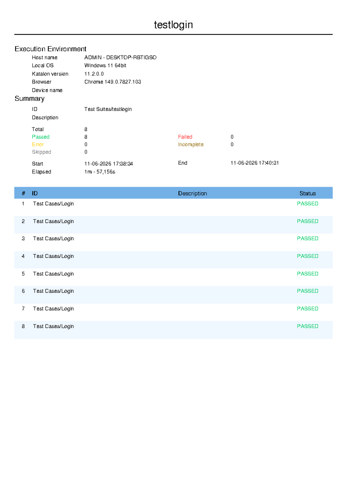 Test Execution Report for Katalon Project (20260611) - Studocu
