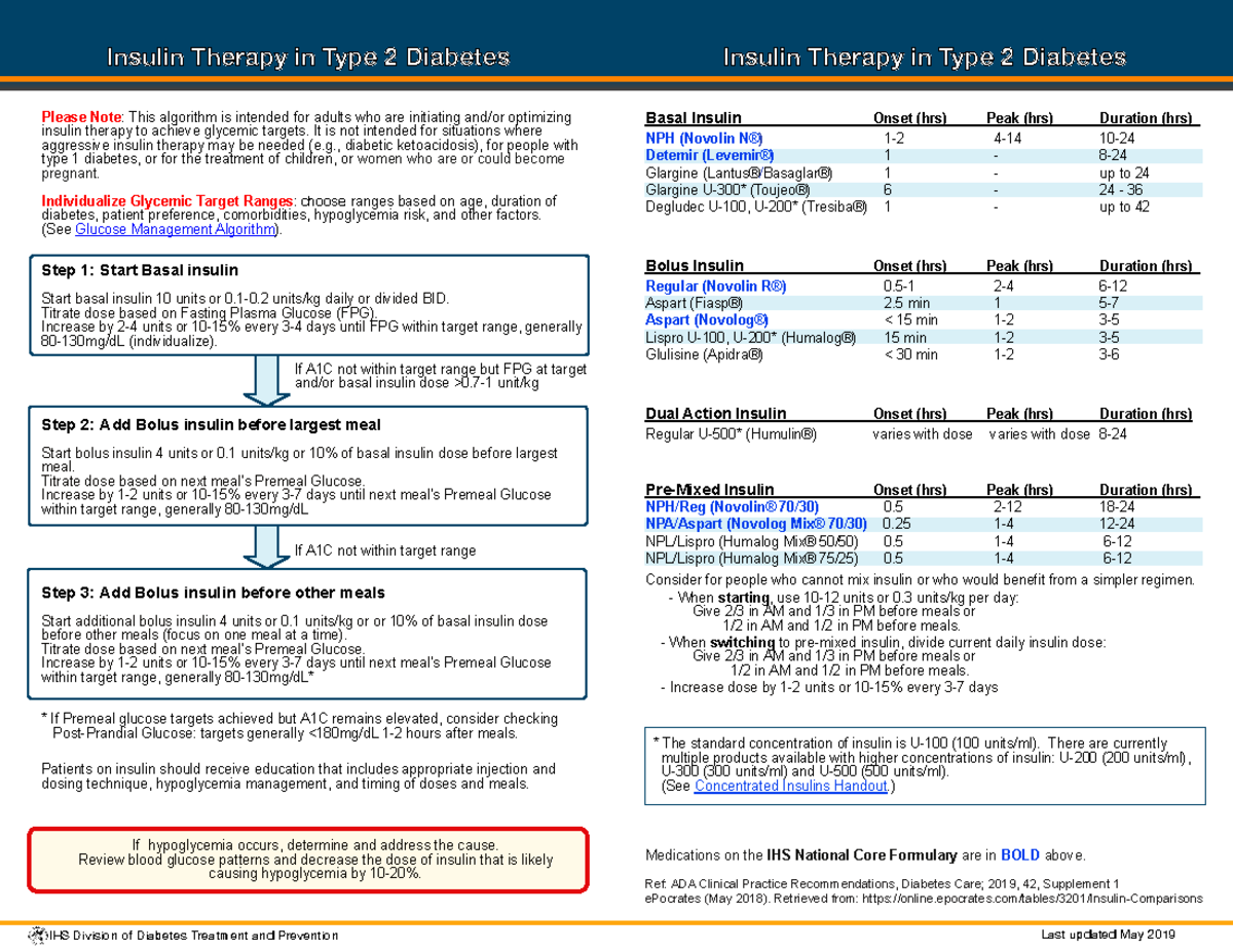 Insulin Therapy Guide for Type 2 Diabetes (Clinical Guidelines) - Studocu