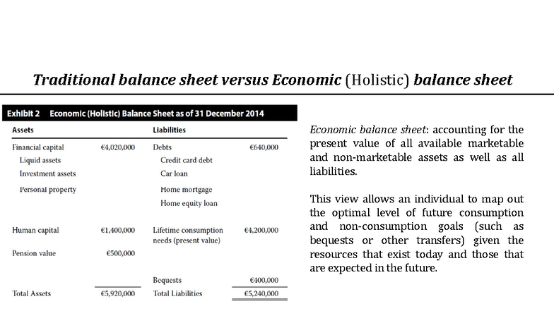 Fin1- Stage 10: Traditional vs Economic Balance Sheet in Life Insurance ...