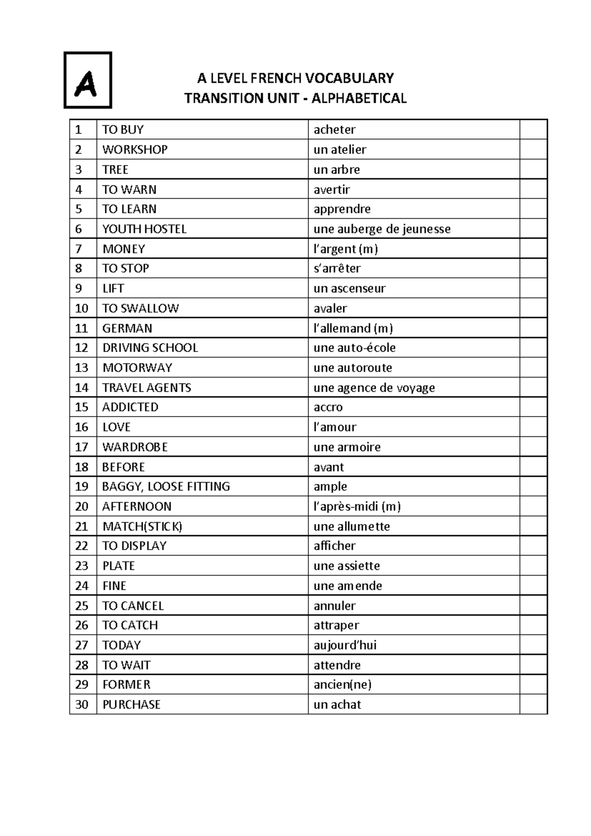 A LEVEL FRENCH VOCABULARY TRANSITION UNIT A-Z NOTES - Studocu
