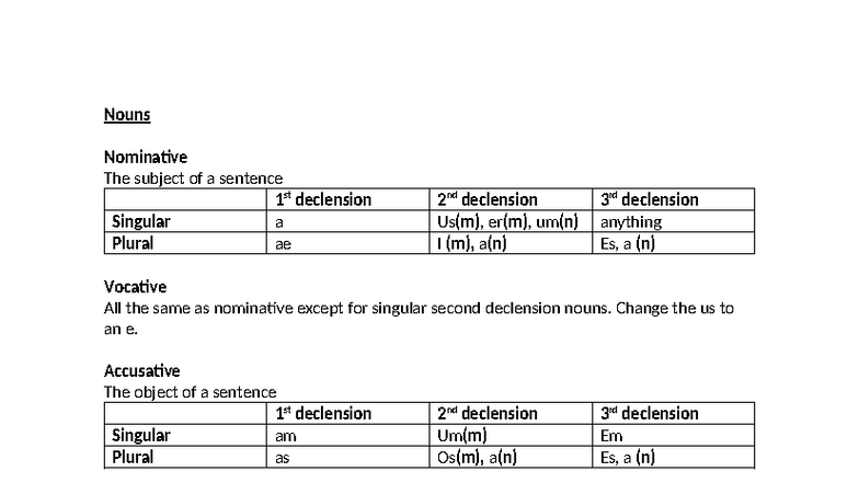 Latin Grammar: Nouns, Cases, and Verb Conjugations (LAT101) - Studocu