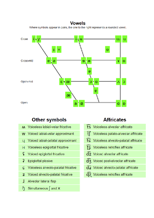 HCE Phonemes - Australian Phonemes Consonants Grouped by manner Oral ...