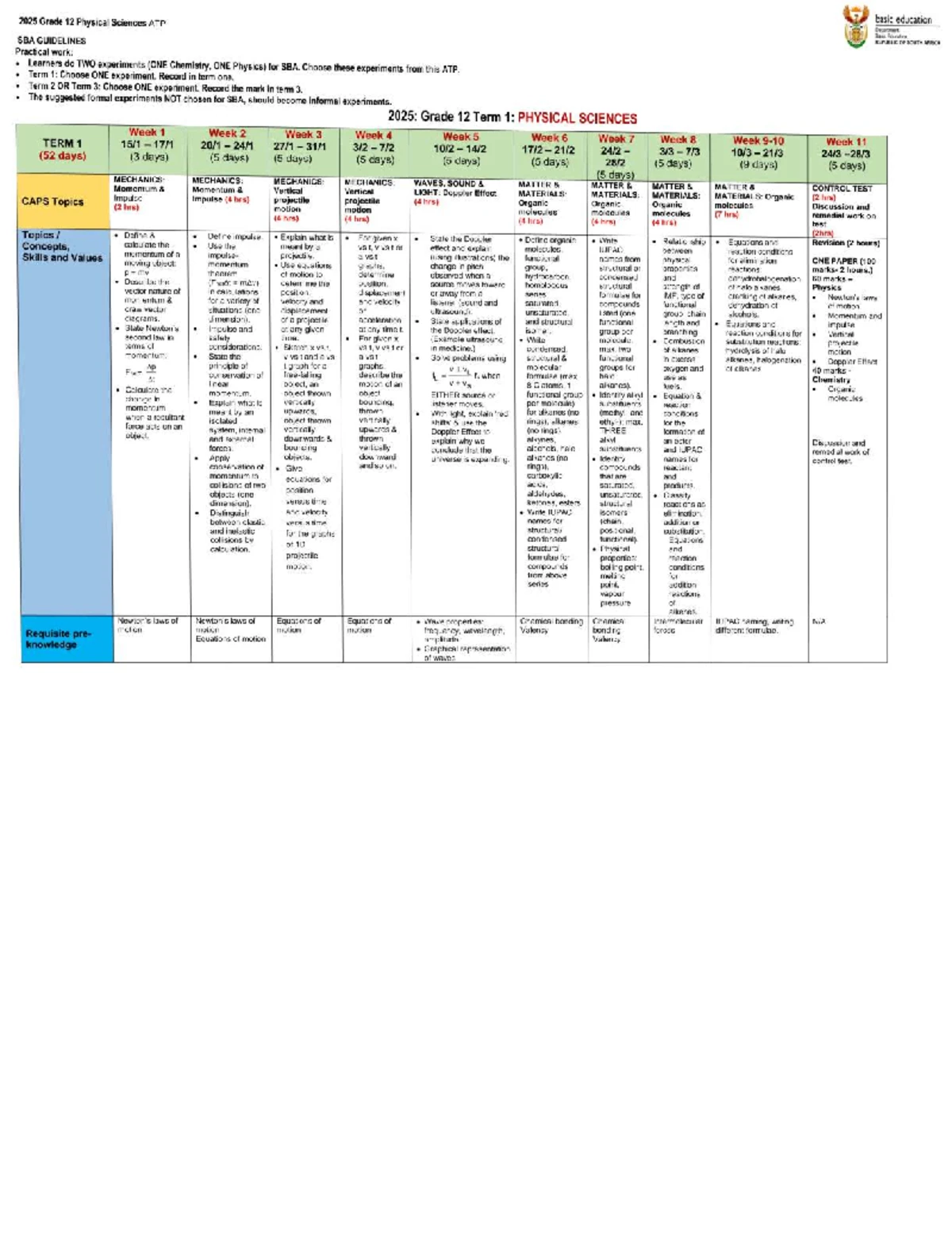 UNISA Academic Integrity Course Overview for 2025 Academic Year - Studocu