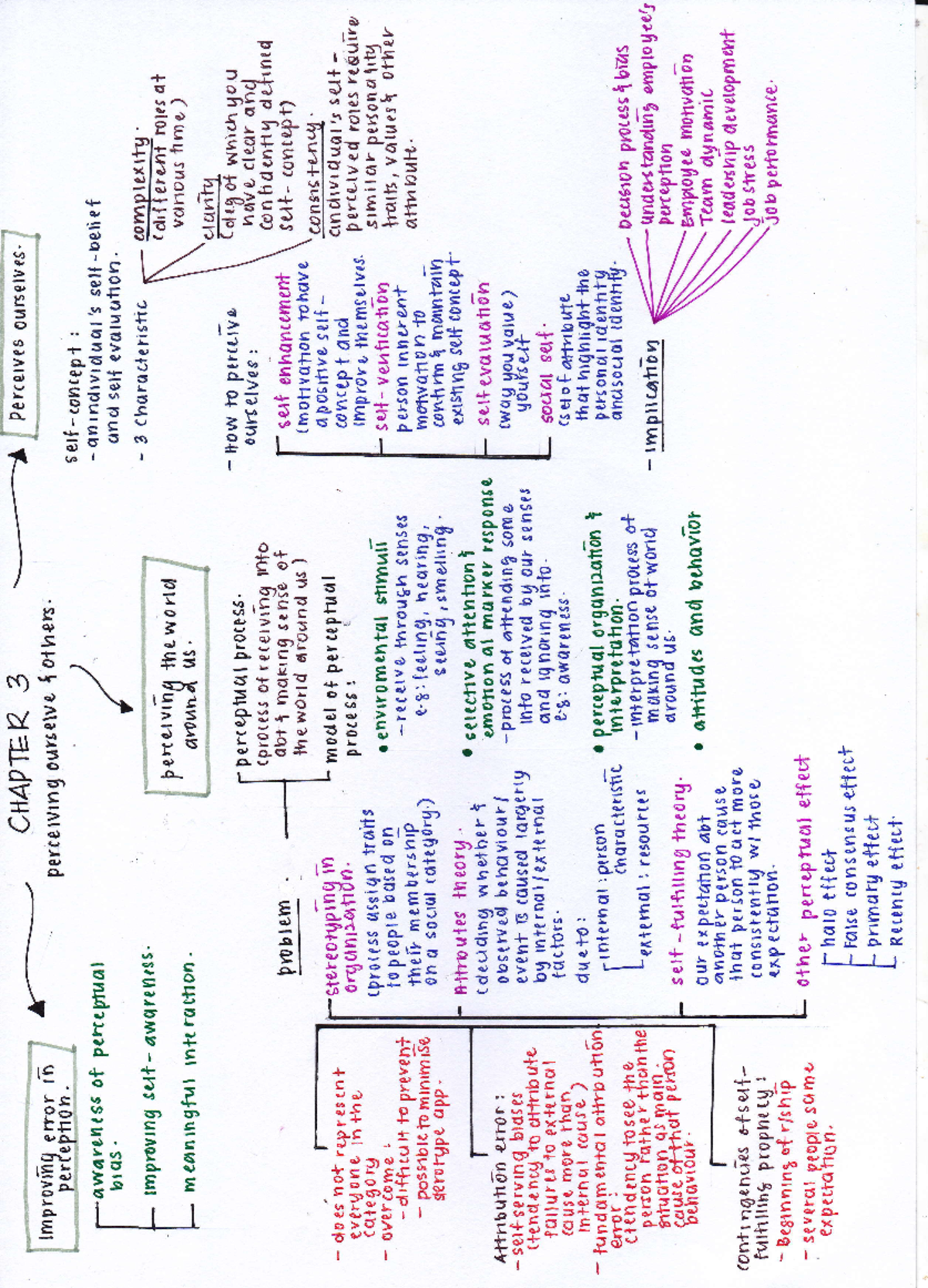 MGT430 Chapter 3 Mind Map & Notes - Semester 5 Study Guide - Studocu