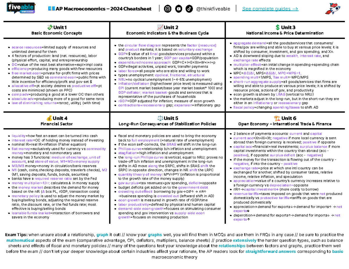 6622e386f282f5767f2c21a3 AP Macroeconomics Cheatsheet (2024) - 💶AP ...