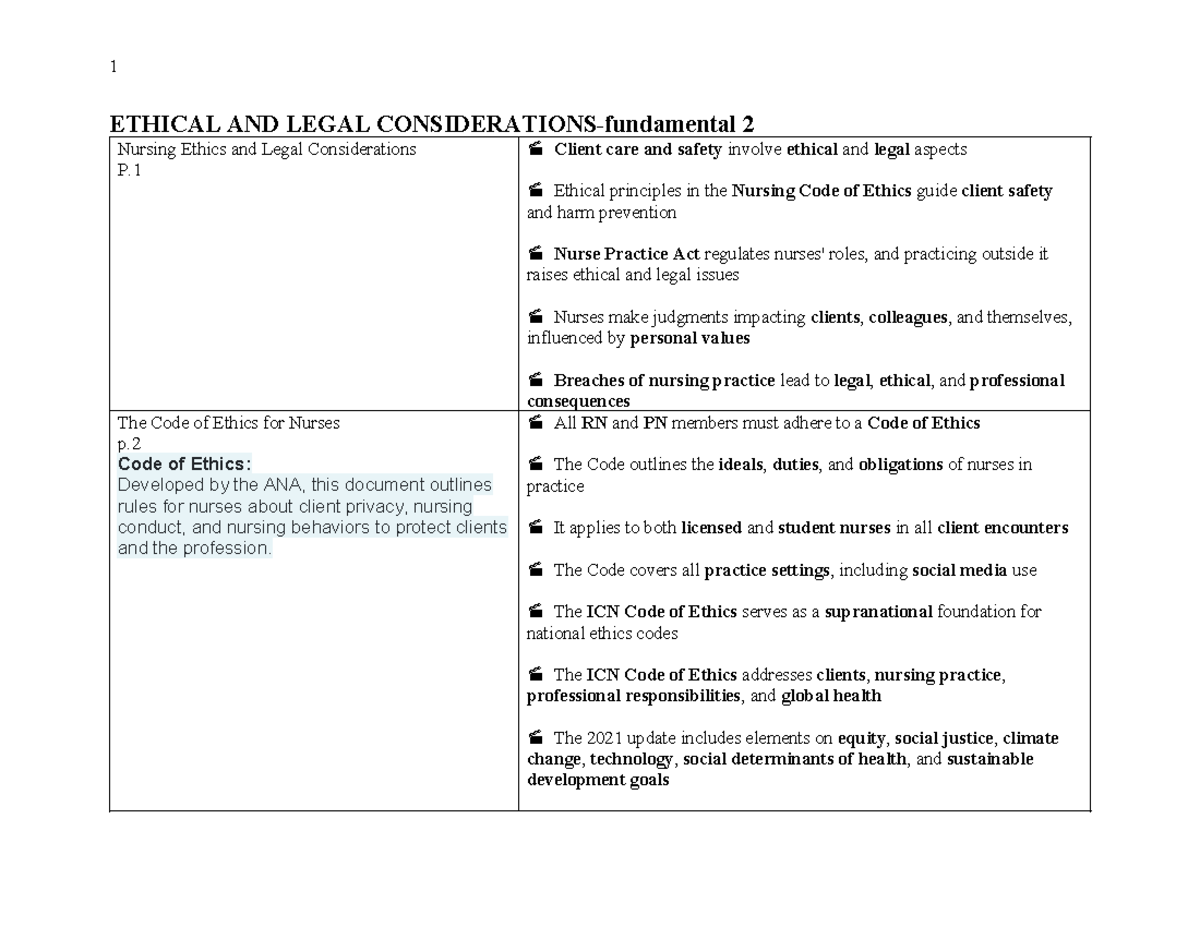 Nursing Ethics and Legal Considerations: A Comprehensive Overview - Studocu