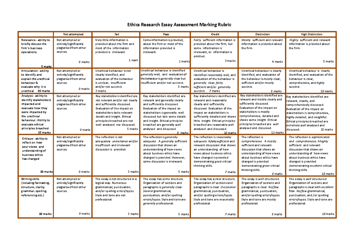 Ethics Research Essay Assessment Rubric (50 Marks) - Studocu