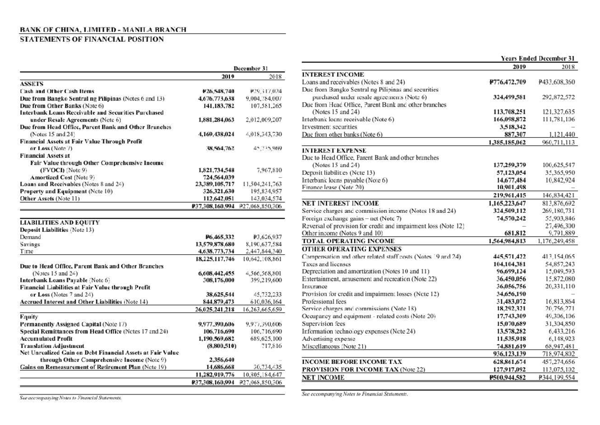BANK OF CHINA FINANCIAL POSITION ANALYSIS (2018-2019) - Studocu