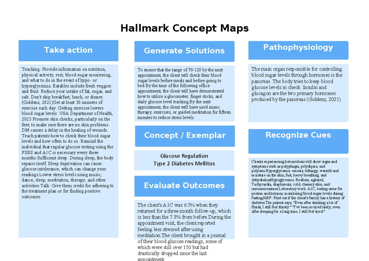 346 Hallmark Concept Maps: Managing Diabetes and Hypertension 2024 ...