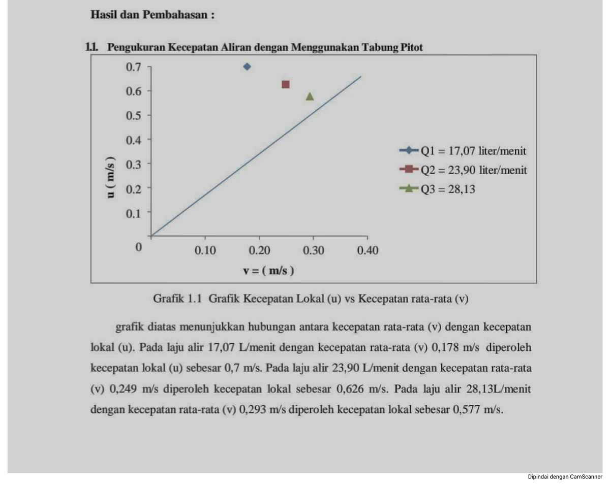 Mekanika Fluida 1 - Studocu