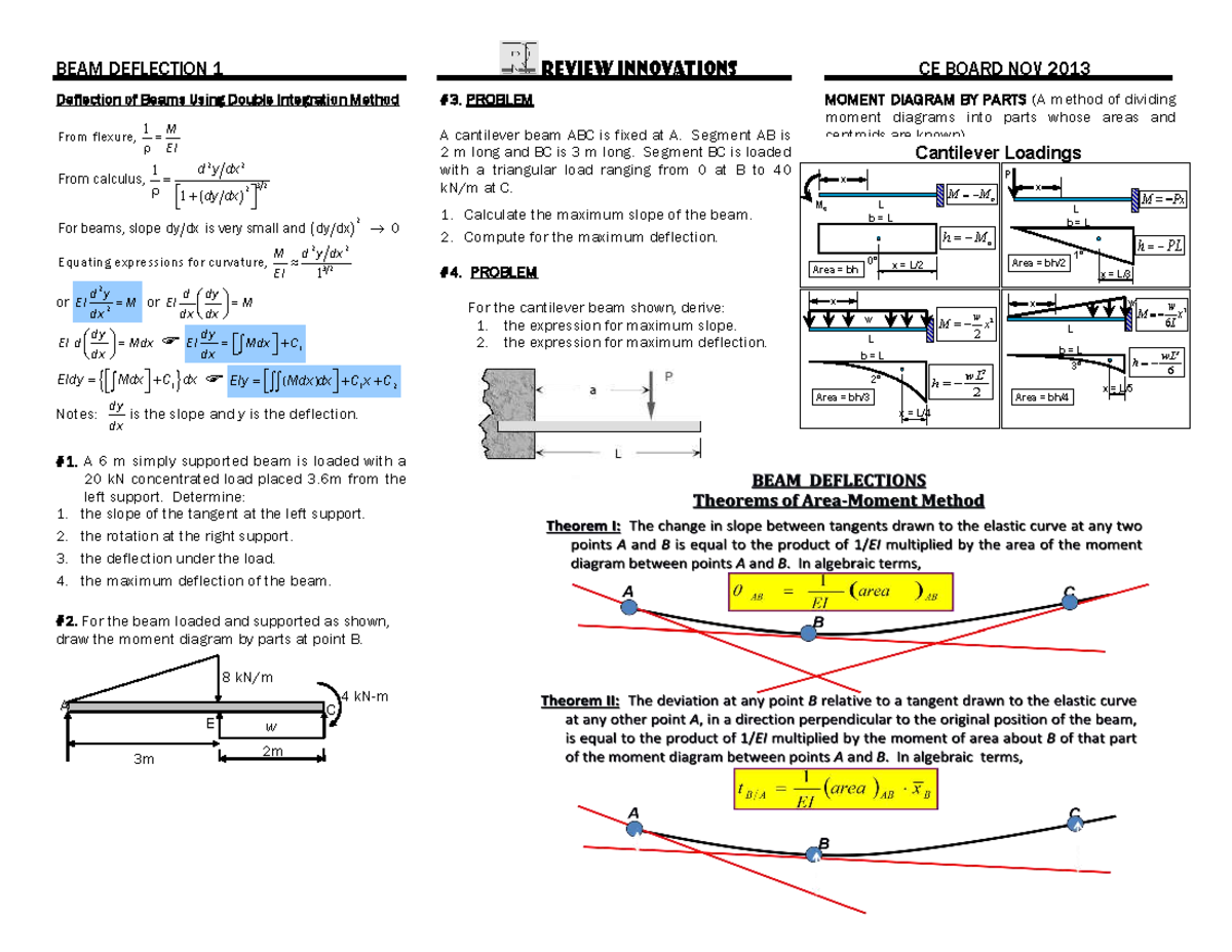 BEAM DEFLECTION 1: Double Integration Method Review (CE BOARD NOV 2013 ...