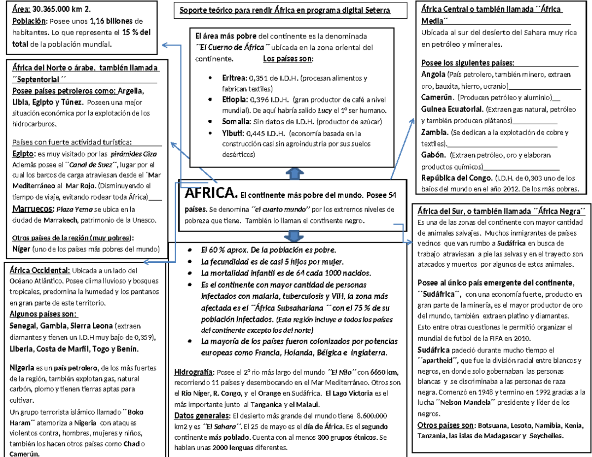 Cuadro Sinóptico de África 2024: Datos Clave y Contexto - Studocu