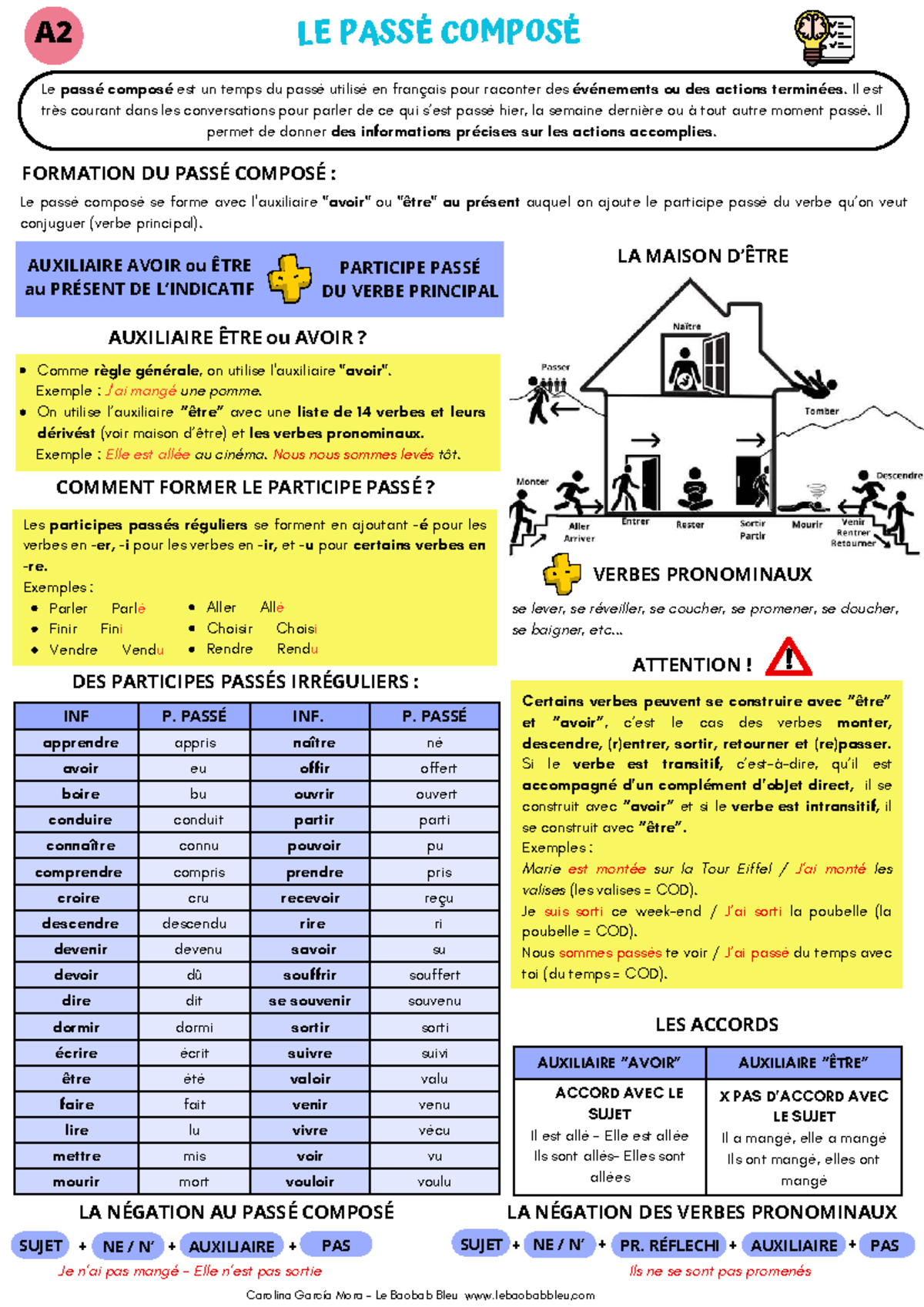 Fiche A2: Exercices sur le Passé Composé en Français - Studocu