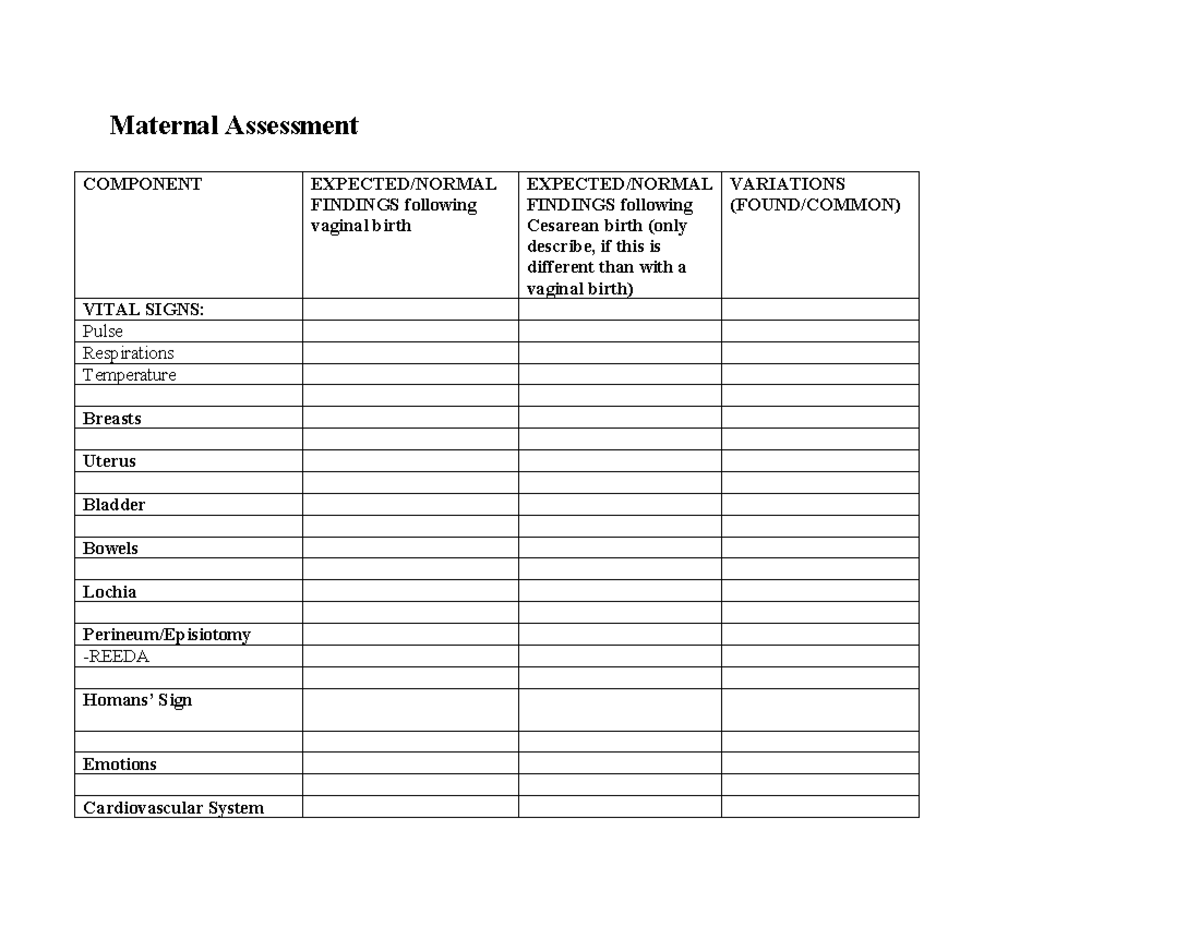 Assessment Worksheet - Course work - Maternal Assessment COMPONENT ...
