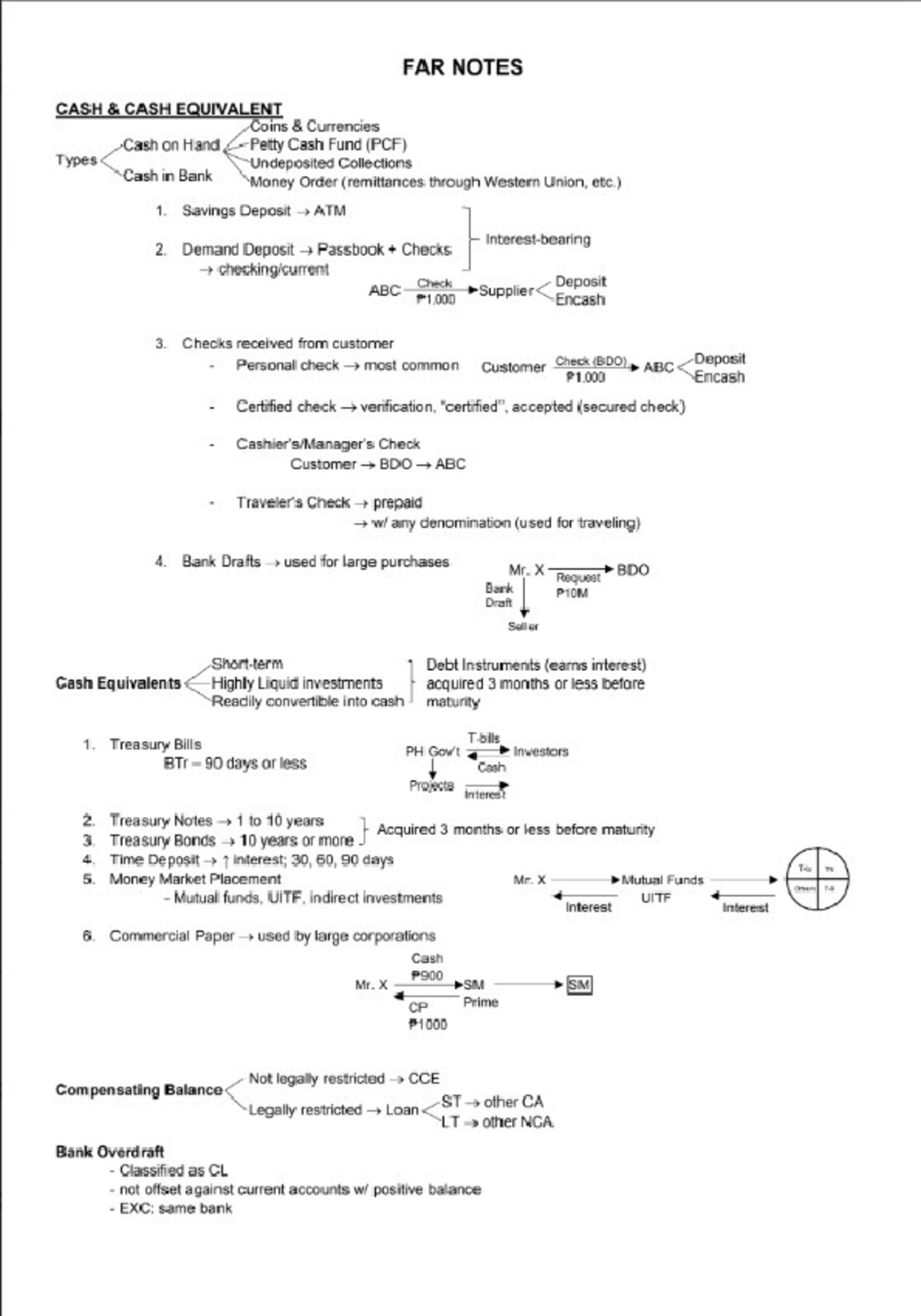 FAR notes - FAR NOTES CASH CASH EQUIVALENT Coins Currencies Cash on ...