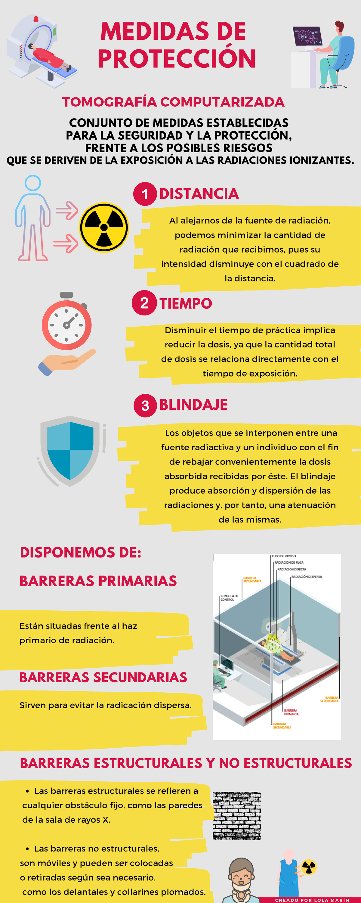 Poster medidas protección en tomografía - C R E A D O P O R L O L A M A R Í N TIEMPO Disminuir ...
