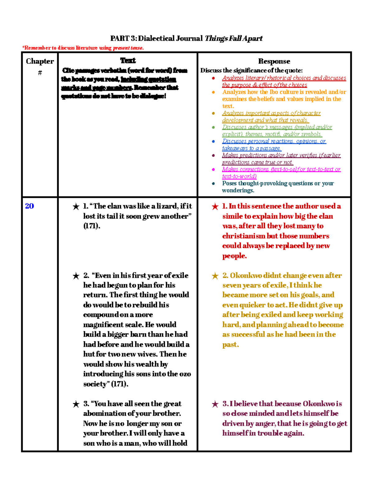 Dialectical Journal Analysis for Things Fall Apart - Part 3 - Studocu